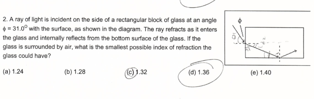 Solved 2. A ray of light is incident on the side of a | Chegg.com