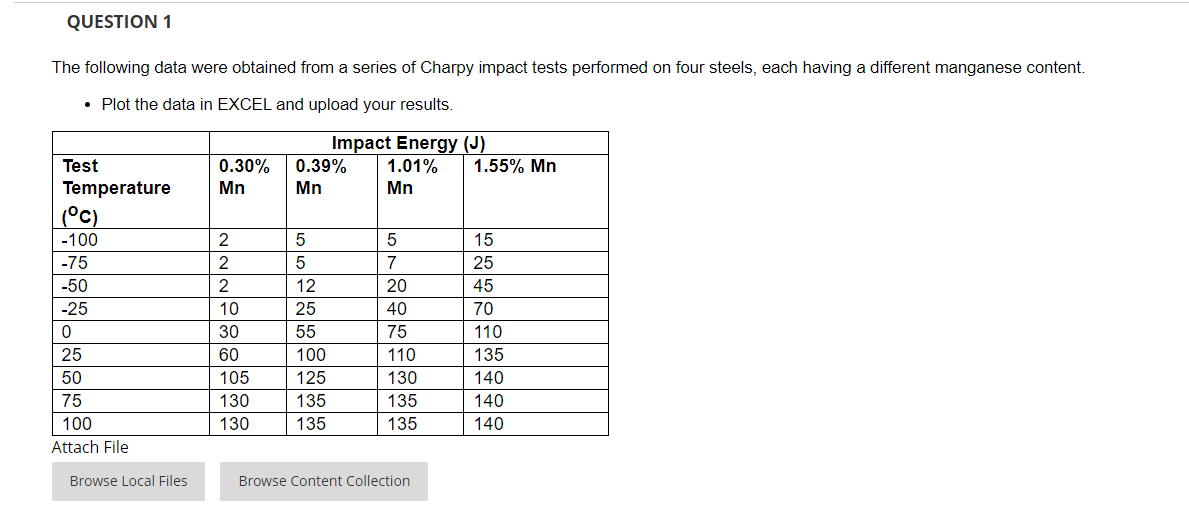 Solved The following data were obtained from a series of | Chegg.com