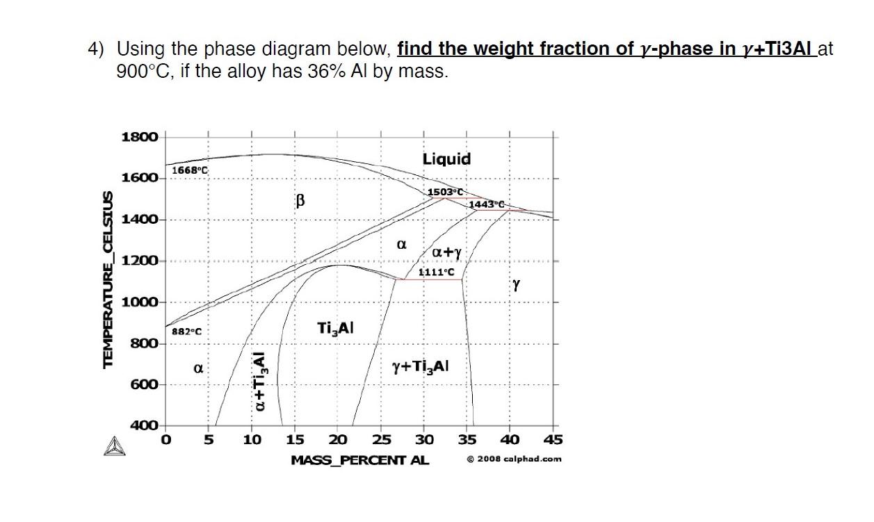 Solved 4) Using the phase diagram below, find the weight | Chegg.com