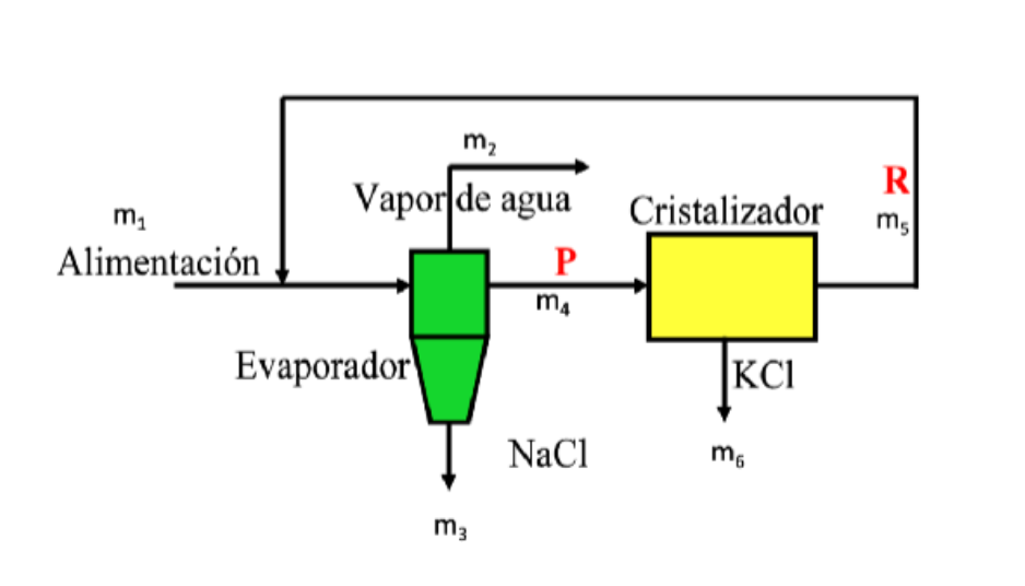 Solved Balance with recirculation 18,400 ﻿kg/h of a solution | Chegg.com