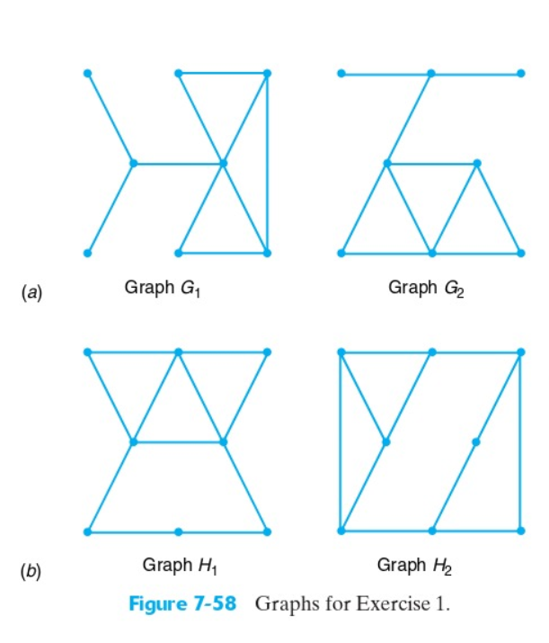 Solved (a) ) 7 A WYA Graph G1 Graph G2 (b) Graph H1 Graph H2 | Chegg.com