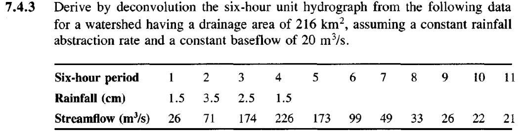 Solved Derive by deconvolution the six-hour unit hydrograph | Chegg.com