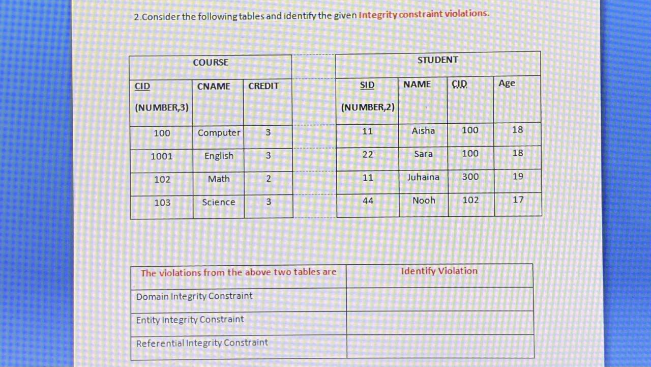 Solved 2.Consider the following tables and identify the | Chegg.com
