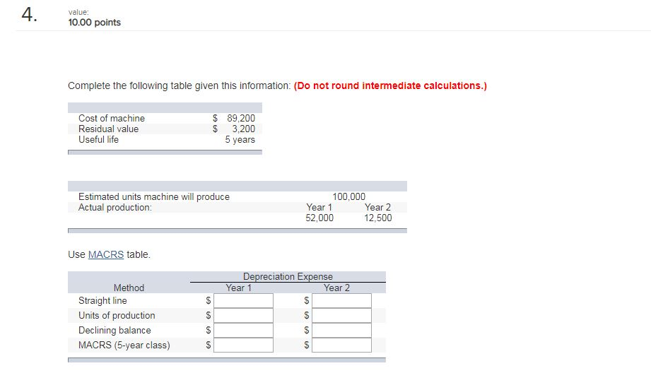 Solved value: 0.00 points Complete the following table given | Chegg.com