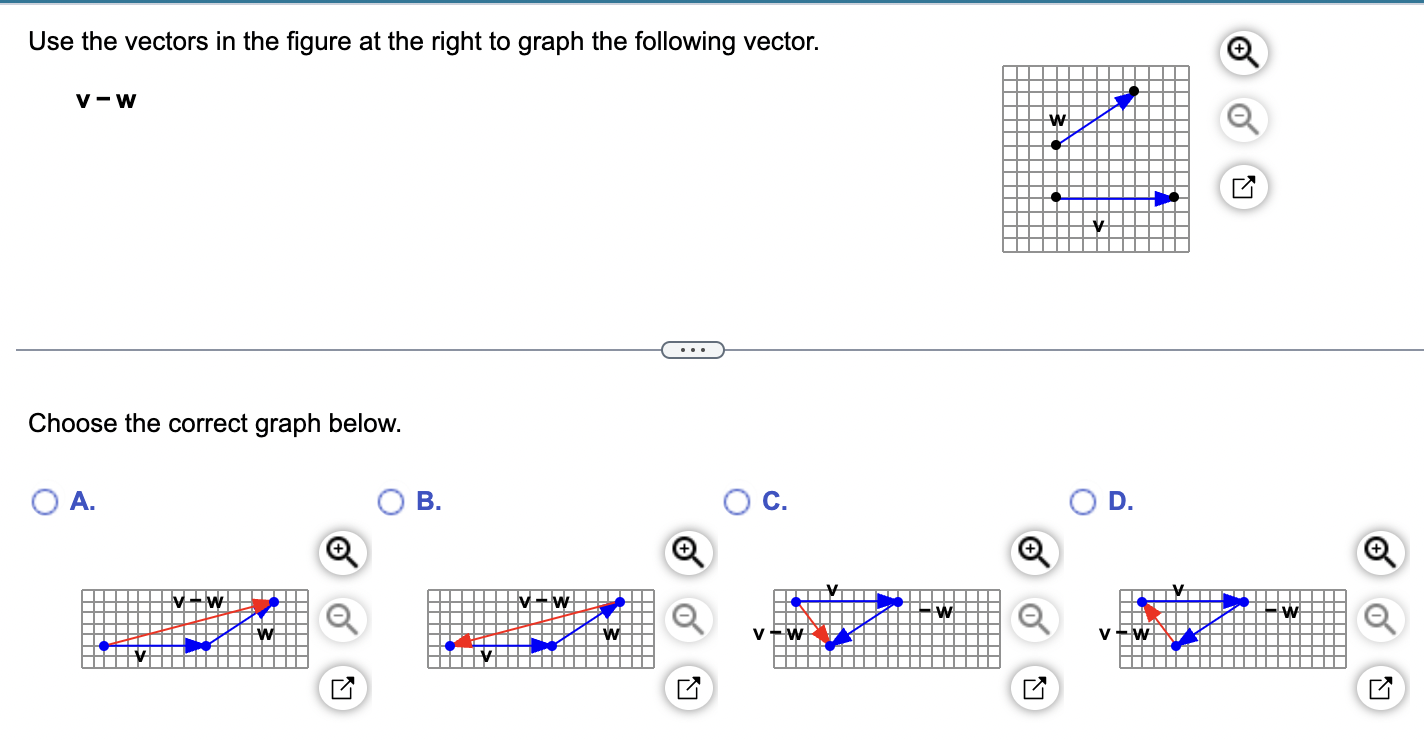 Solved Use The Vectors In The Figure At The Right To Graph