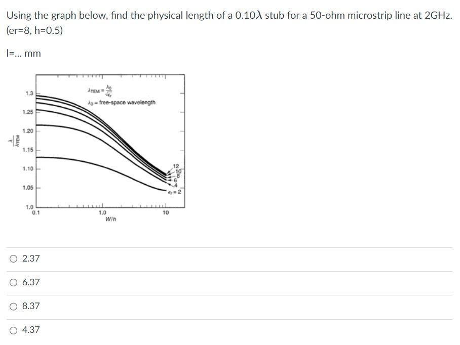 Solved Using the graph below, find the physical length of a | Chegg.com