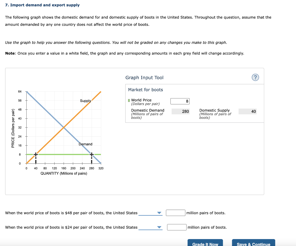 Solved 7. Import demand and export supply The following | Chegg.com