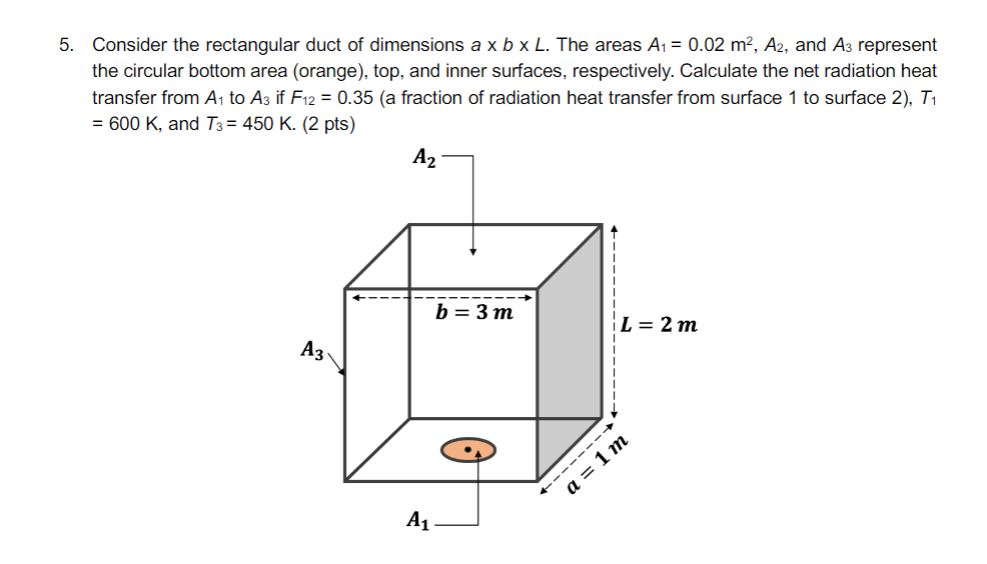 Solved Consider the rectangular duct of dimensions a x b x | Chegg.com