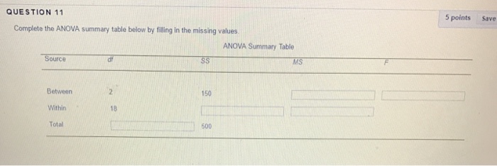 Solved Complete the ANOVA summary table below by filling in | Chegg.com