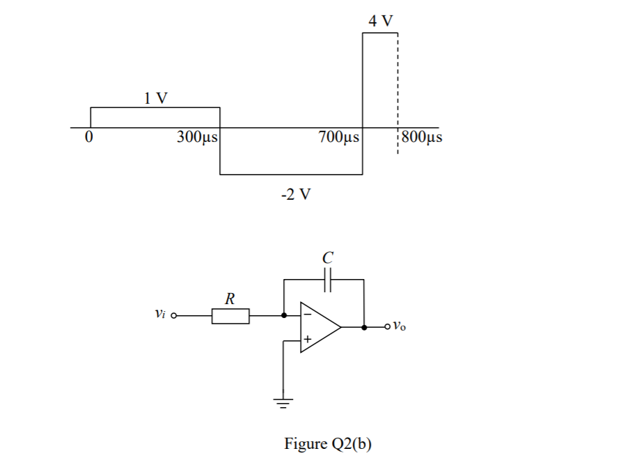 Solved (b) For the circuit in Figure Q2(b), an input wave is | Chegg.com