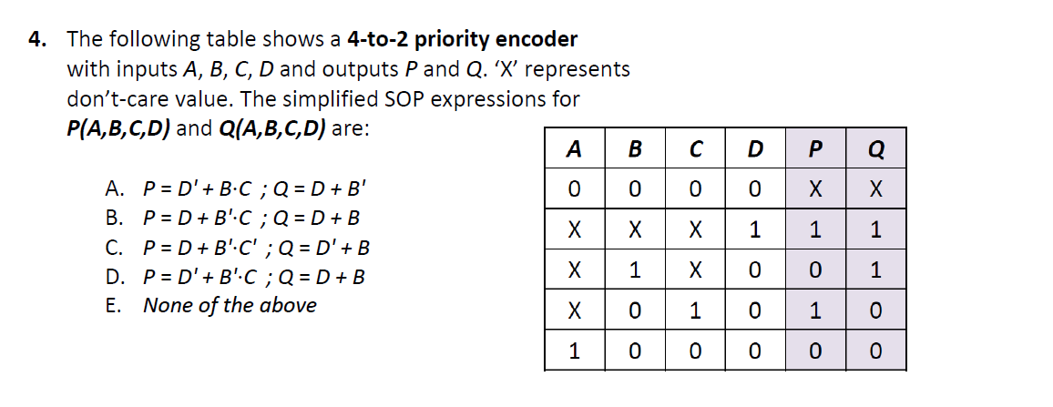 Solved Q 4. The following table shows a 4-to-2 priority | Chegg.com