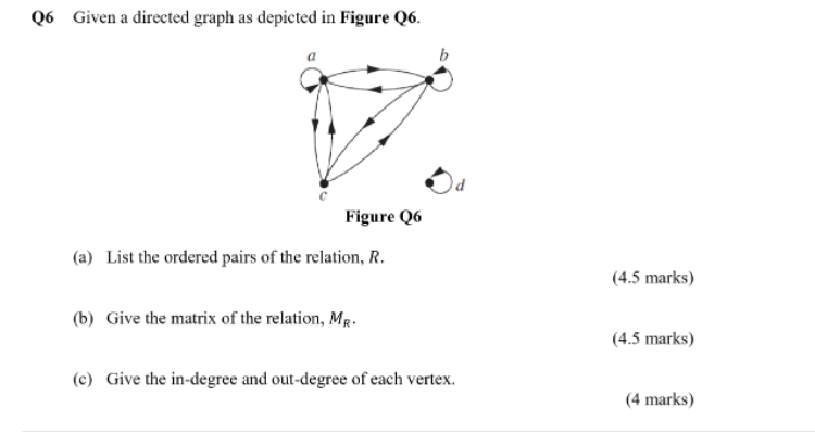 Solved Q6 Given A Directed Graph As Depicted In Figure Q6