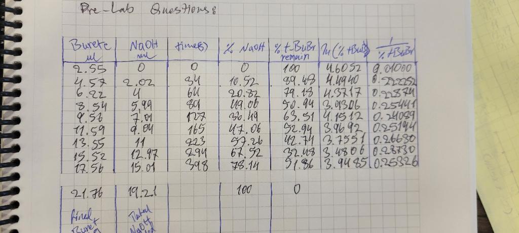 Solved Pre-Lab Questions:2. Using the student data given, | Chegg.com