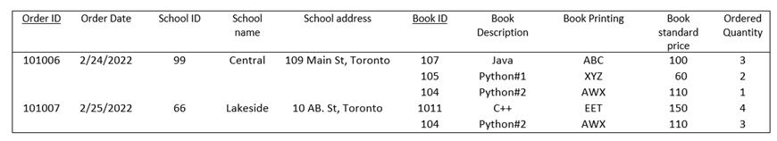 Solved The Book Store: User View 1 Below are shown sample | Chegg.com