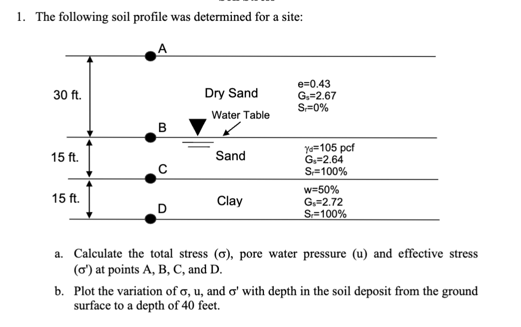 Solved 1. The following soil profile was determined for a | Chegg.com