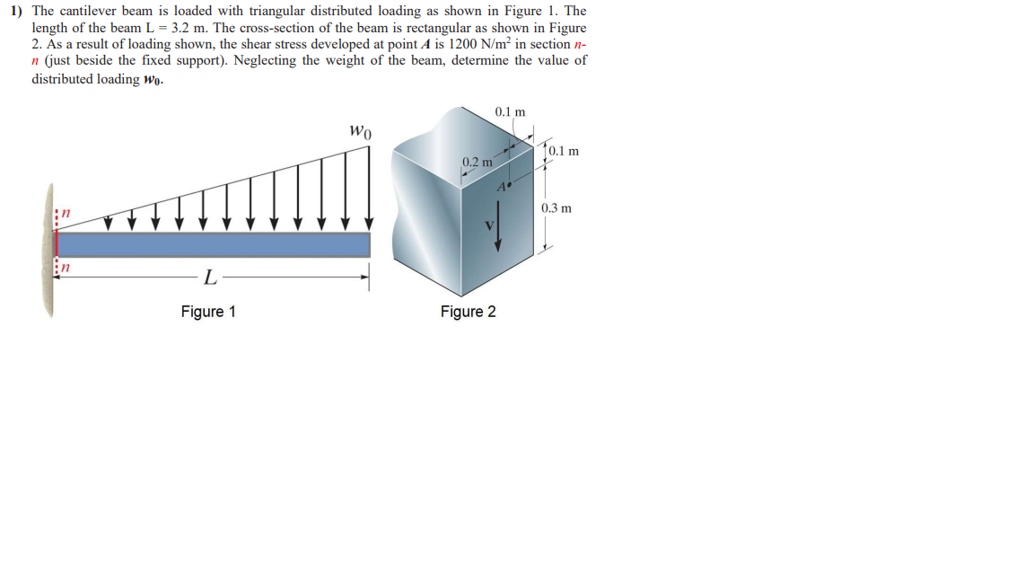 Solved 1) The cantilever beam is loaded with triangular | Chegg.com