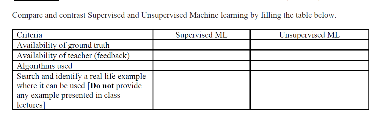 Solved Compare and contrast Supervised and Unsupervised | Chegg.com