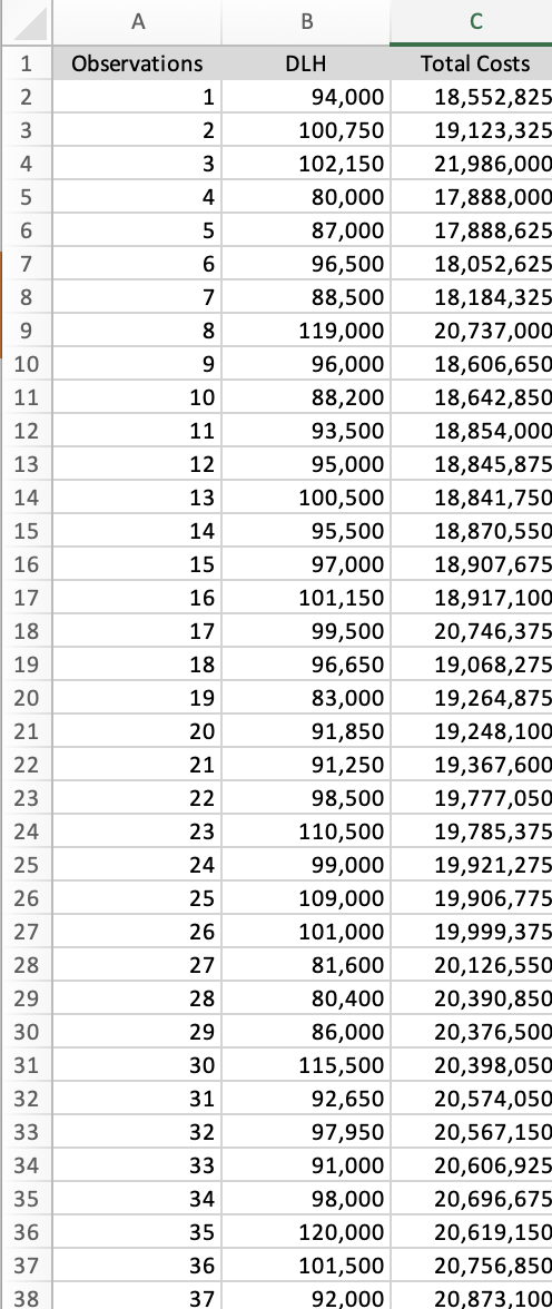 Solved Case 2 For Apple Tire CompanyWhile collecting the | Chegg.com
