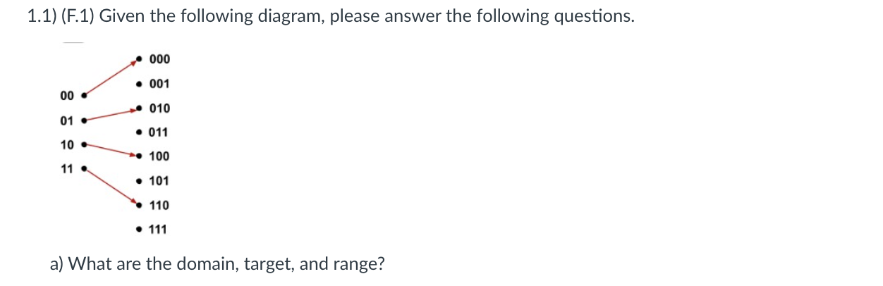 Solved 1.1) (F.1) Given the following diagram, please answer | Chegg.com