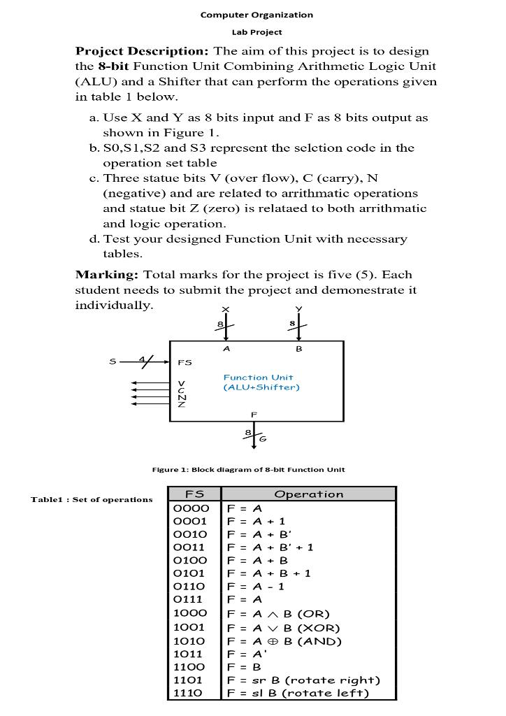 Computer Organization Lab Project Project | Chegg.com