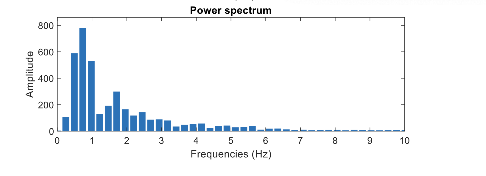 Solved How can I make my bar graph(top image) look like the | Chegg.com