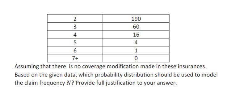 Solved (b) An analyst would like to model claim frequency N | Chegg.com
