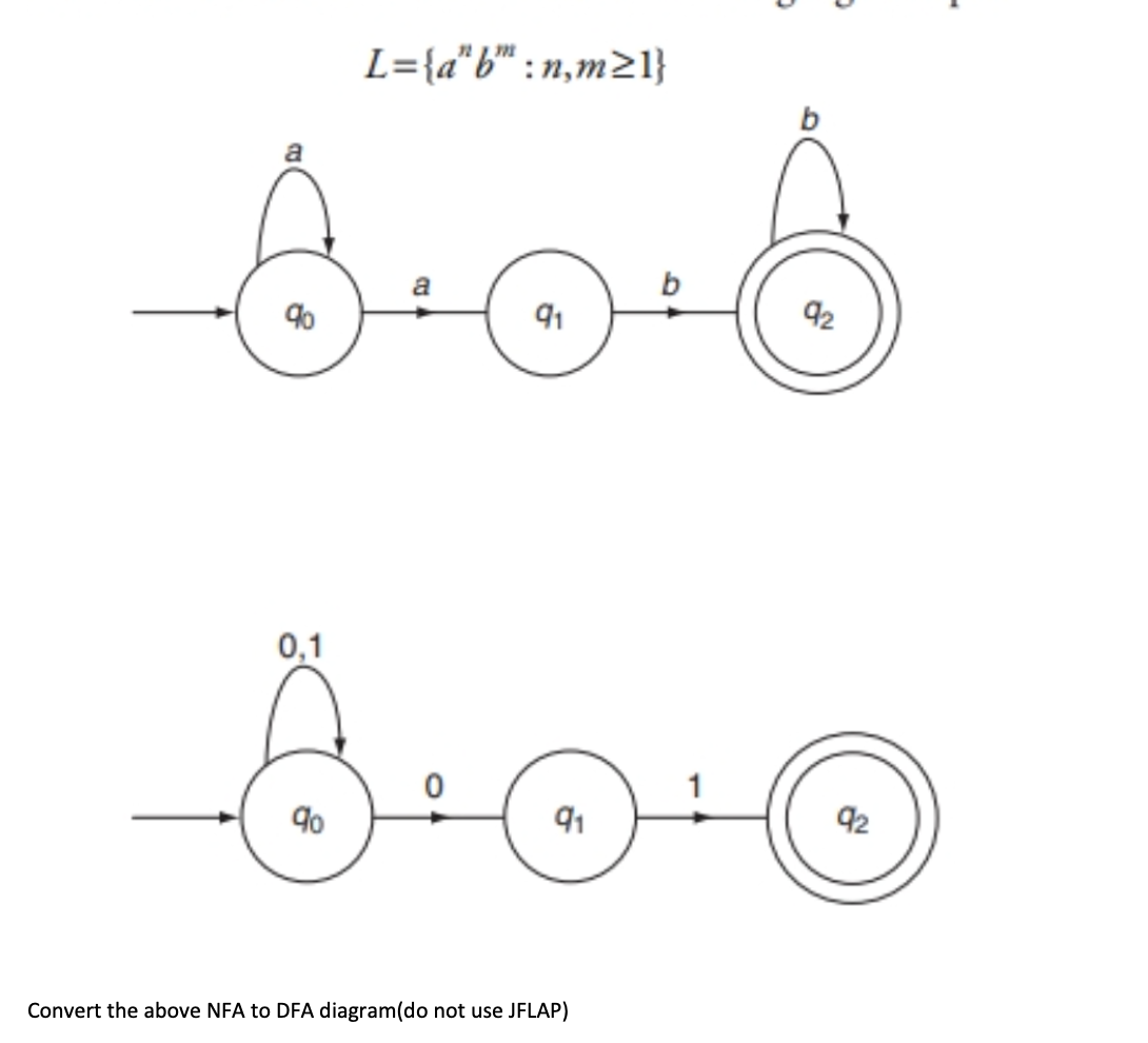 Solved Answer the following. Do not use JFLAP. Manually | Chegg.com