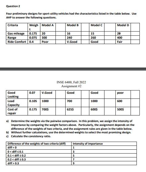 Solved Four preliminary designs for sport-utility vehicles | Chegg.com