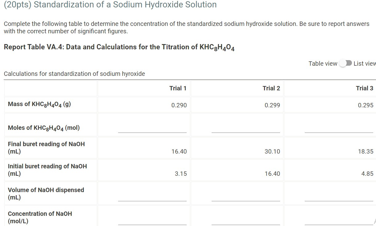 Solved (20pts) Standardization of a Sodium Hydroxide | Chegg.com