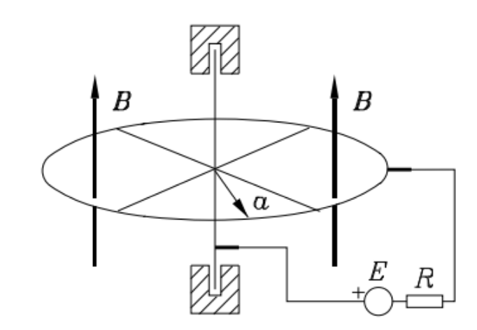 Solved 4c) The figure below is showing a rotor of electric | Chegg.com