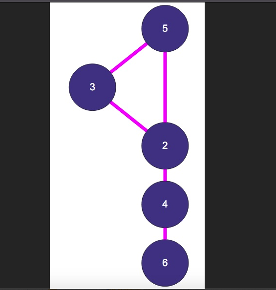Solved 14.16 Lab 26 - Graph: Link References (DFS) L26/ └── | Chegg.com