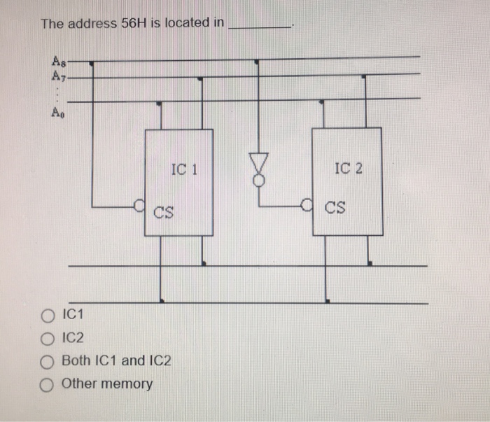 Solved The address 56H is located in IC1 IC2 Both IC1 and | Chegg.com
