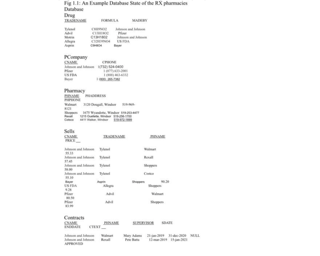 Solved Fig 1.1: An Example Database State of the RX | Chegg.com
