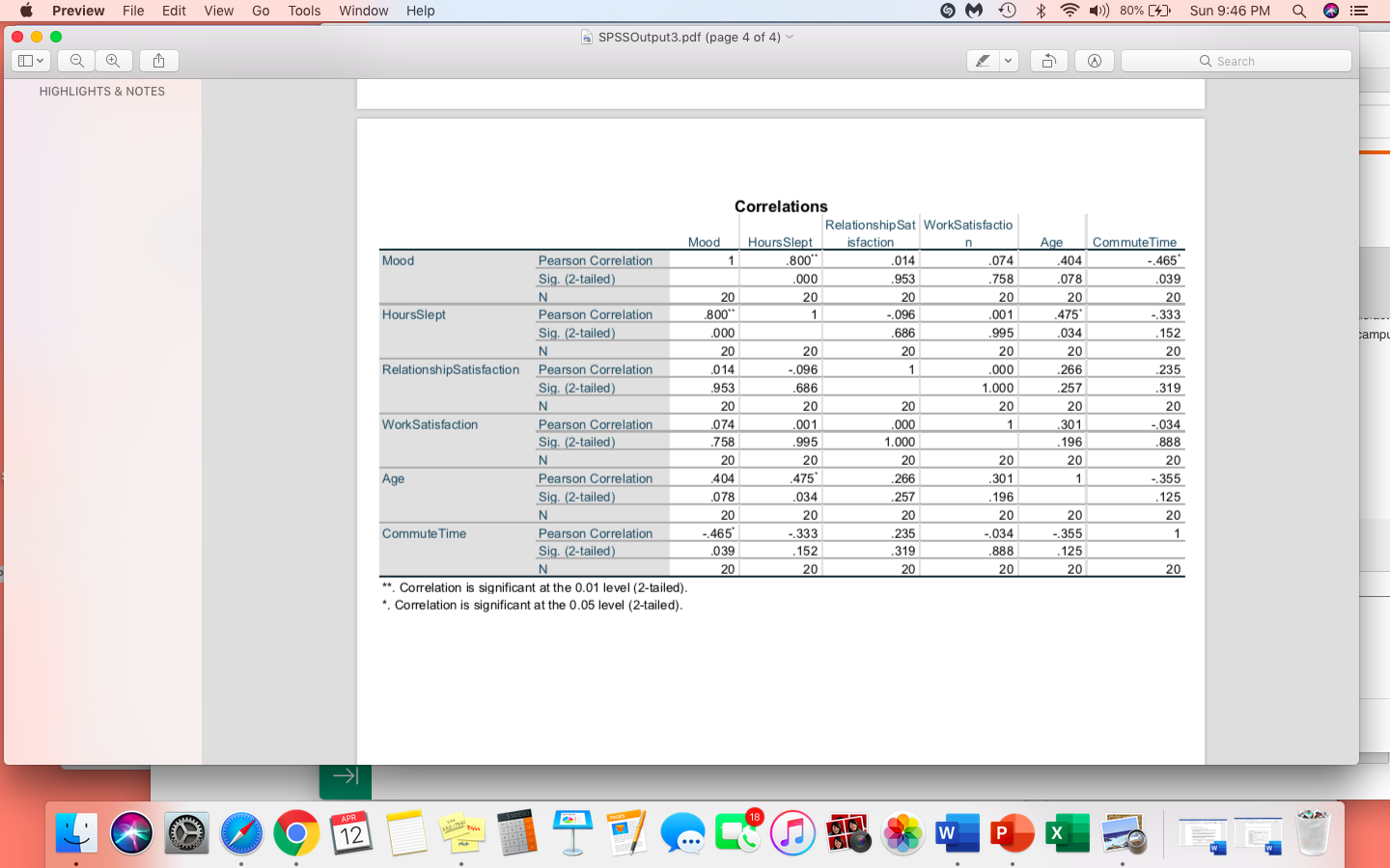 Make a table for the descriptive statistics of your | Chegg.com