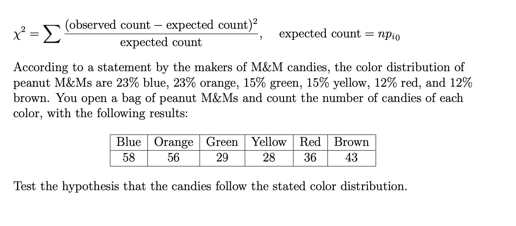 Solved χ2=∑ expected count ( observed count − expected count | Chegg.com
