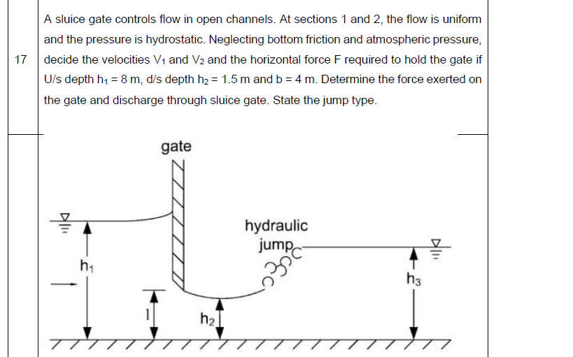 Solved 17 A sluice gate controls flow in open channels. At | Chegg.com