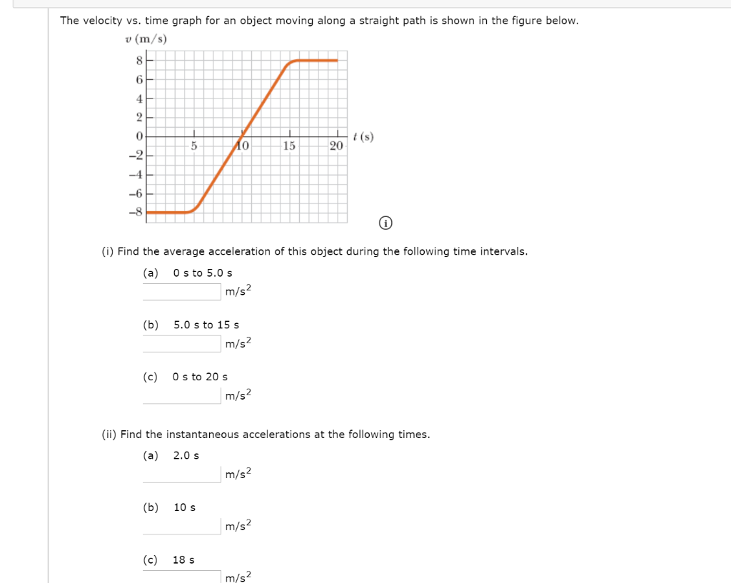 Solved A function is plotted on a coordinate plane, with the | Chegg.com