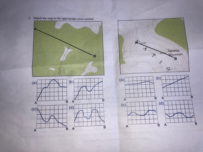Solved 2. Match the map to the appropriate cross section. | Chegg.com