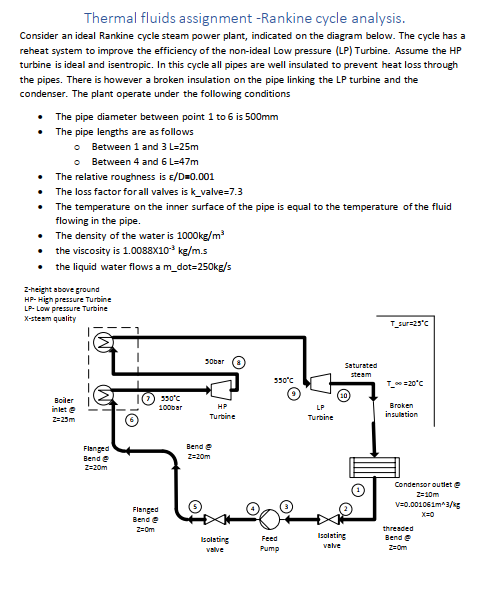 Solved Thermal fluids assignment -Rankine cycle analysis. | Chegg.com