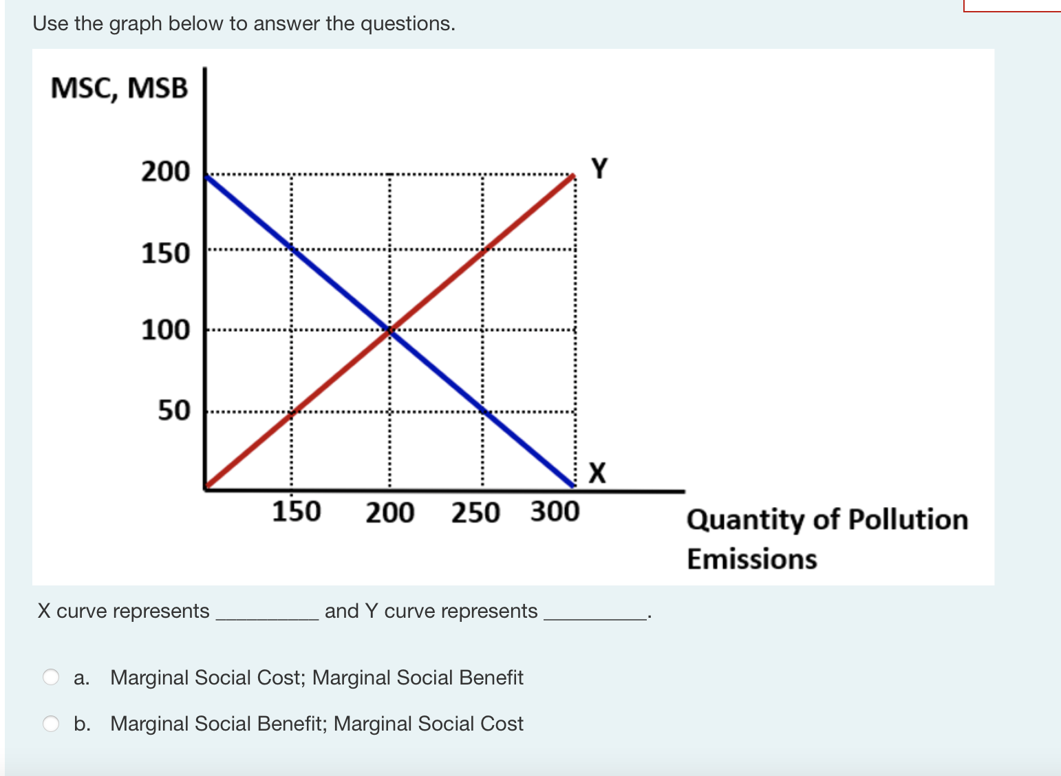Solved Use the graph below to answer the questions.x ﻿curve | Chegg.com