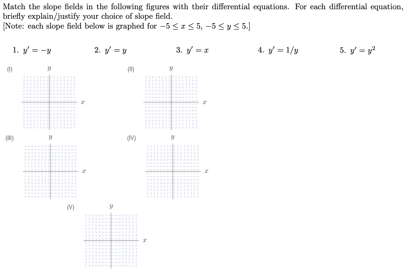 Solved Match the slope fields in the following figures with | Chegg.com