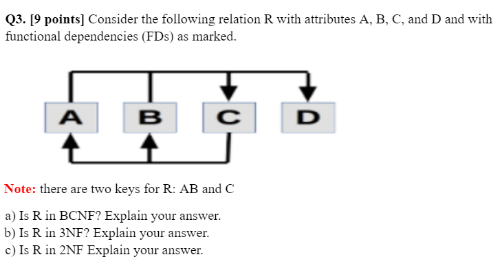 Solved Q3. [9 points] Consider the following relation R with | Chegg.com