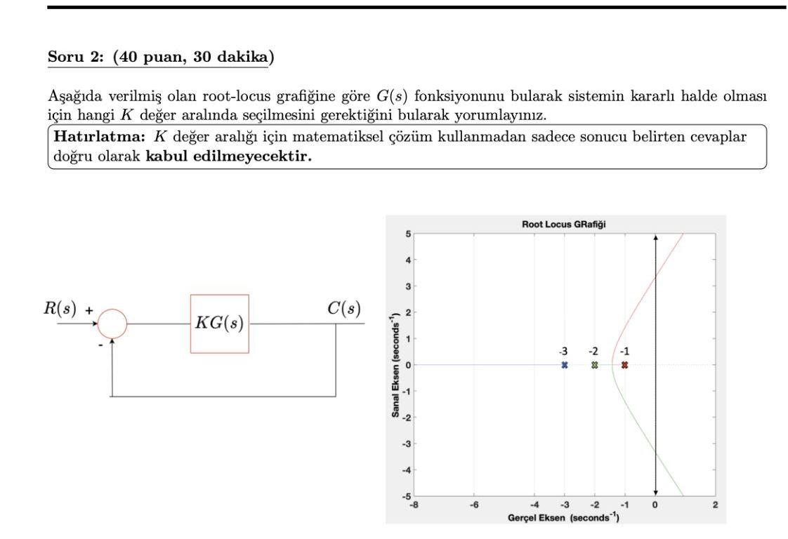 Find the G(s) function according to the root-locus | Chegg.com