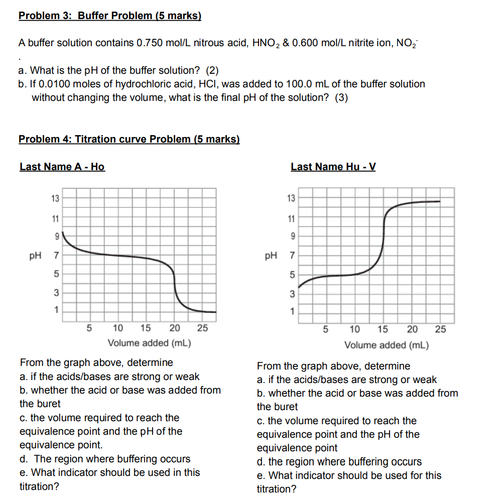 Solved Problem 3: Buffer Problem (5 marks) A buffer solution | Chegg.com