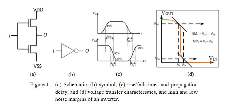 Solved (b) (c) (d) (a) Schematic, (b) symbol, (c) rise/fall | Chegg.com Solved (b) (c) (d) (a) Schematic, (b) symbol, (c) rise/fall | Chegg.com