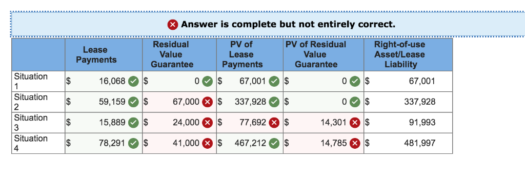 Solved Each of the four independent situations below | Chegg.com