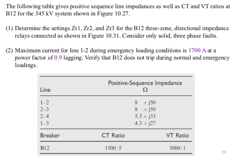 Solved The following table gives positive sequence line | Chegg.com