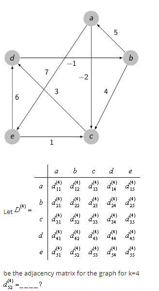 Solved be the adjacency matrix for the graph for k=4 d52(4)= | Chegg.com