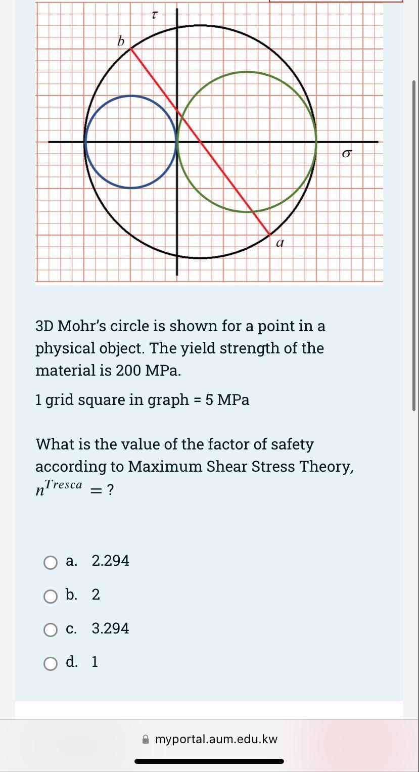 Solved b O 3D Mohr's circle is shown for a point in a | Chegg.com
