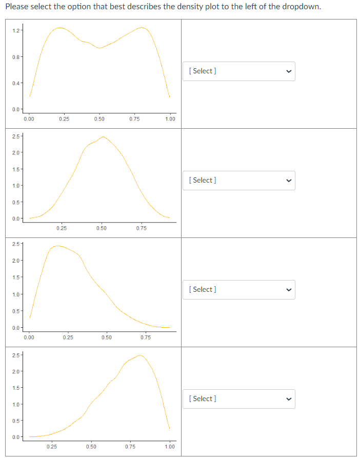 Solved Please select the option that best describes the | Chegg.com